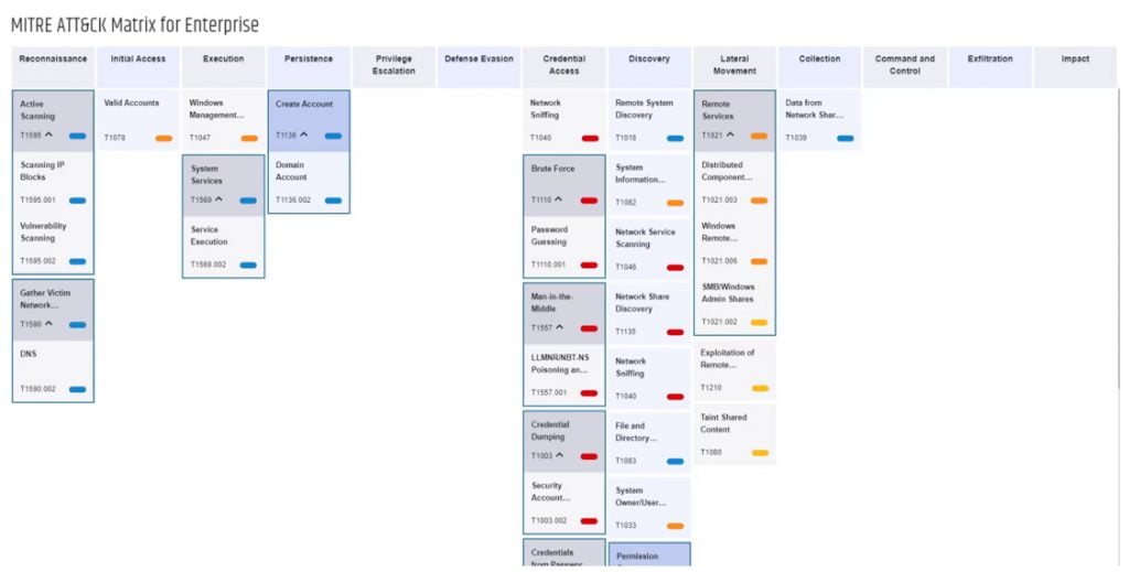 Pentera: Automated Security Validation
